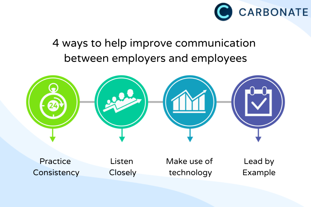 4 Ways to Improve Employer-Employee Communication | Carbonate HR
