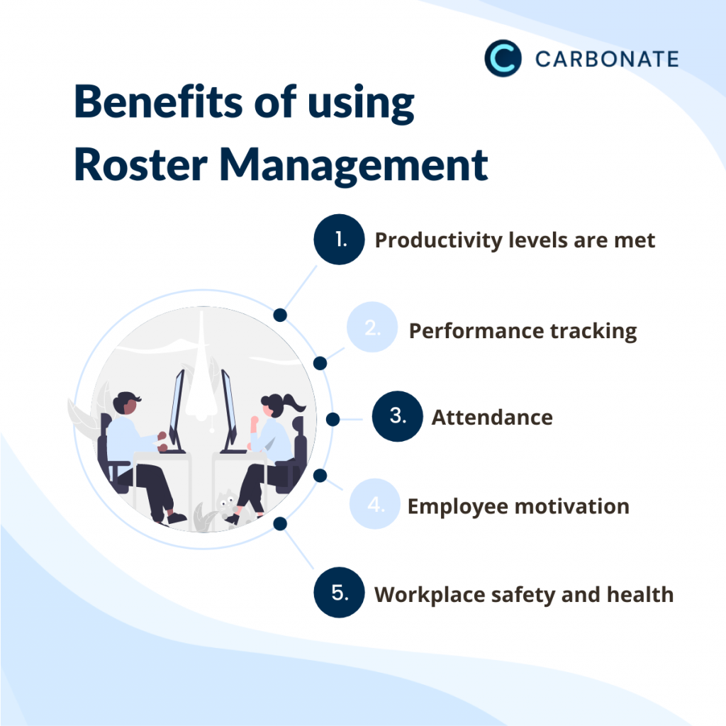 The importance of effective rostering in HR | Carbonate