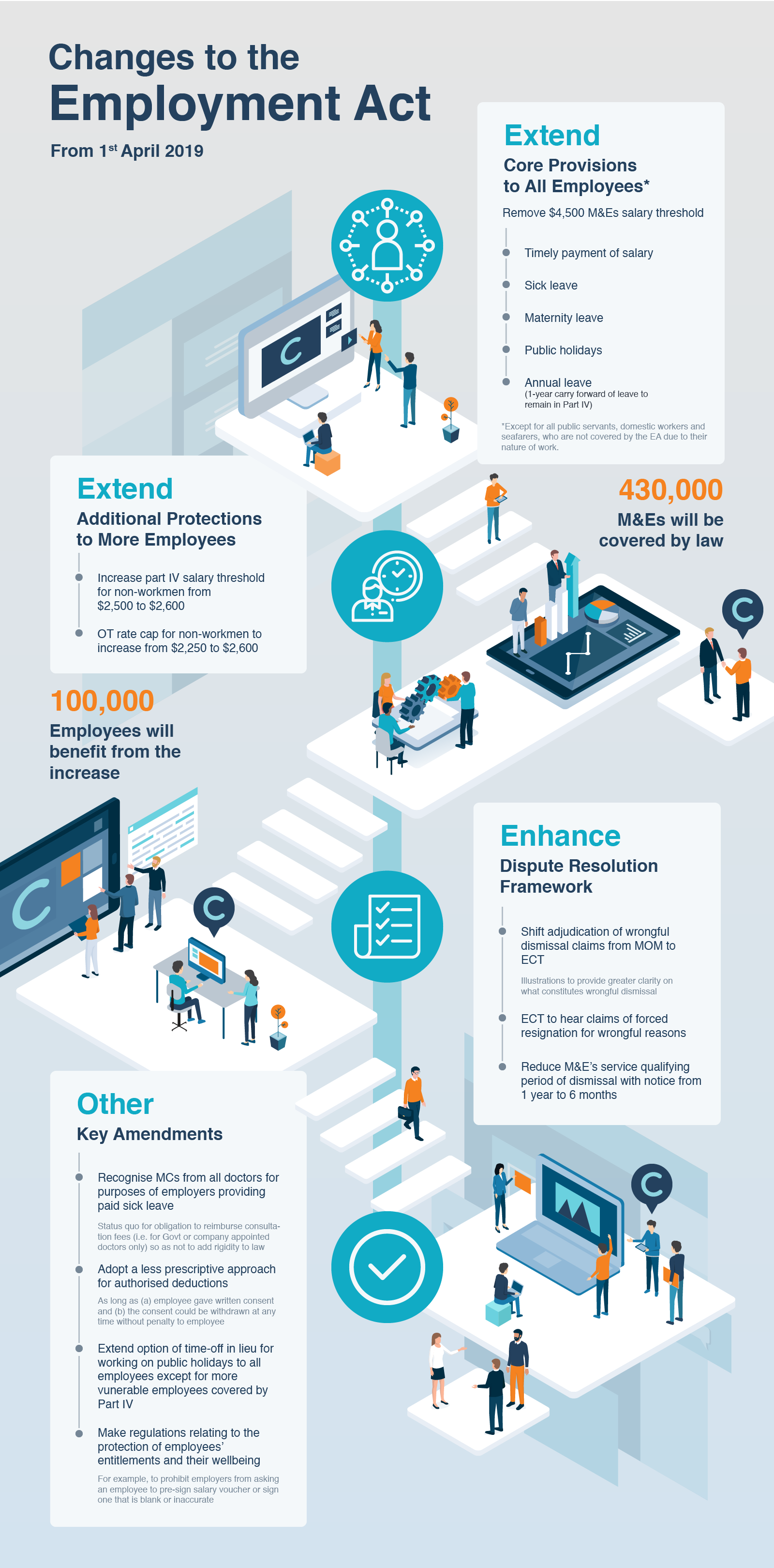 Changes to the MOM Employment Act from 1 April 2019 | Carbonate