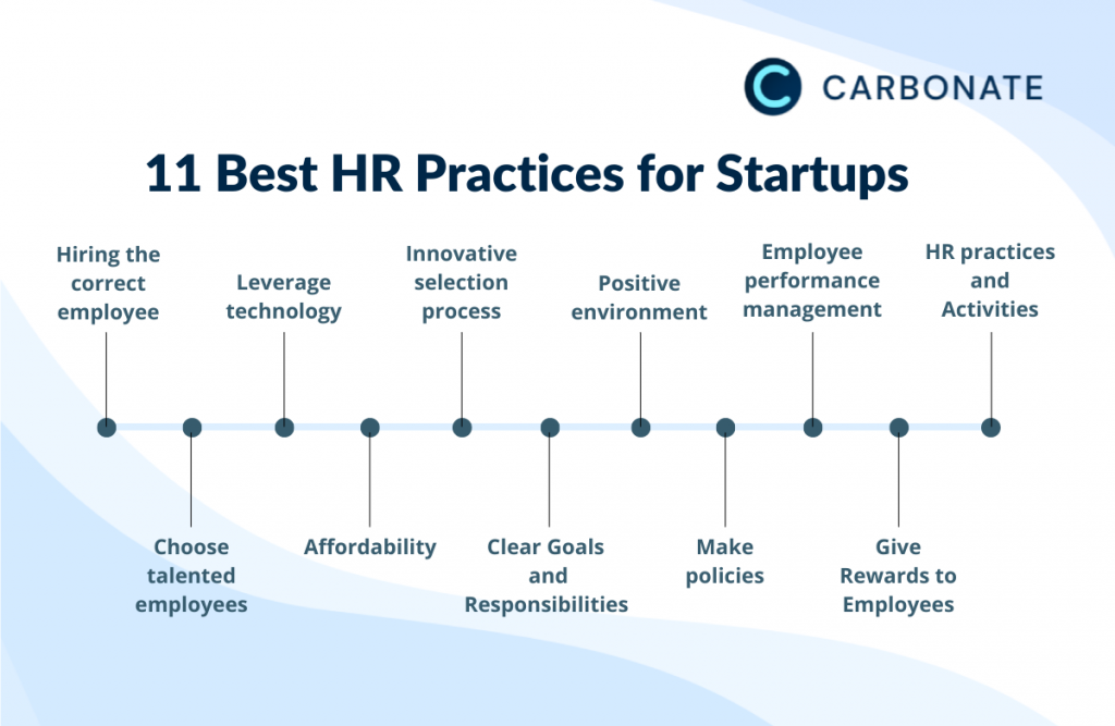 11 Best HR Practices All Startups Need to Know | Carbonate HR