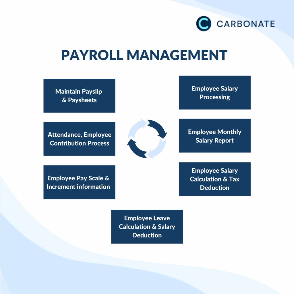 A Beginner Guide to Understanding Payroll in Singapore | Carbonate